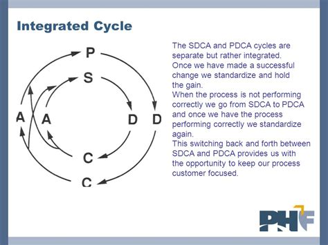 Utah Association Of Local Health Departments Ppt Download