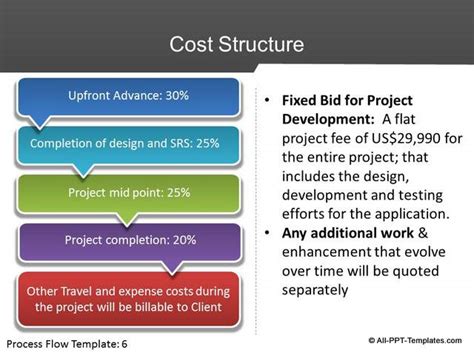 PowerPoint Project Proposal Slides Design Makeover