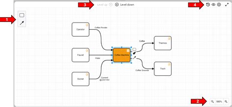 Modeling Architectures Spicy Se Academy
