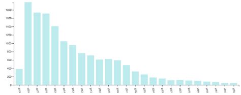 increase in the number of papers describing mcdm methods source