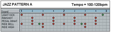 Effective Drum Programming Part 2