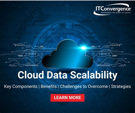 It Convergence On Linkedin Cloud Cloudscalability Bigdata Digitaltransformation