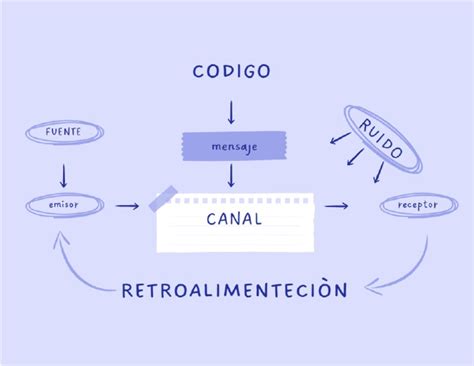 Diagrama De Comunicacion Pdf
