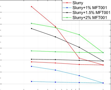 Comparison Of Test Results From Oedometer Download Scientific Diagram