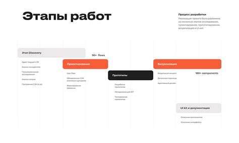 Gas And Oil — Ux Ui Design User Interface Behance