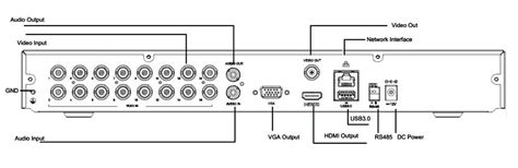 Uniview K MP Channel DVR SATA Hybrid XVR Including Additional IP Channels H H