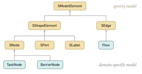 Model Engineering Business Informatics Group Towards Web Based Modeling