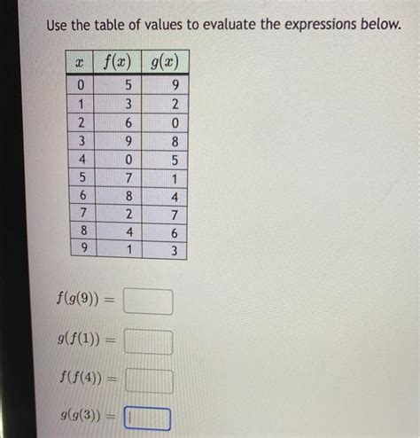 [solved] use the table of values to evaluate expressions be