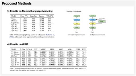 Synthesizer Rethinking Self Attention For Transformer Models Ppt
