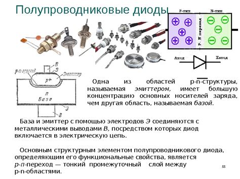 Електроніка та мікропроцесорна техніка Фізико математичні засади електроніки