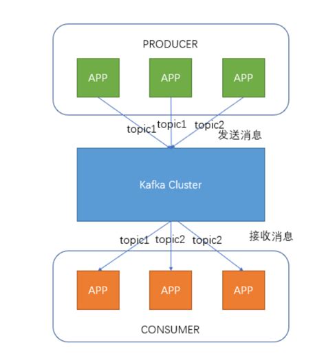 Springboot中消息中间件kafka实现websocket的集群kafka Websocket Csdn博客