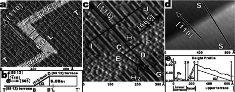͑ A ͒ Error Signal Stm Image With The Download Scientific Diagram