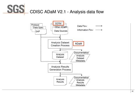 Ppt Cdisc Adam 2 1 Implementation A Challenging Next Step In The Process Powerpoint