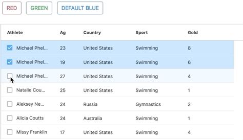 Styling Selected Rows And Ranges In Ag Grid
