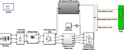Simulink Representation Of Abc Optimized Fopid Controller For Download Scientific Diagram