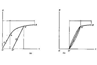Understanding Elastic Modulus Factors That Affect Materials MachineMFG