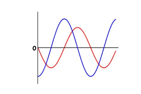 Basic Fundamentals Of Alternating Current Circuit Analysis Skill Success