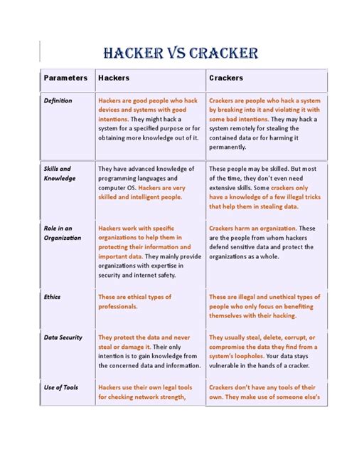 Hacker Vs Cracker Pdf