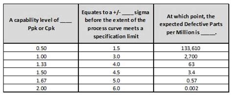 process capability index how to calculate cpk rianscl