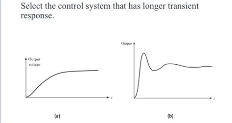 Solved Select The Control System That Has Longer Transient