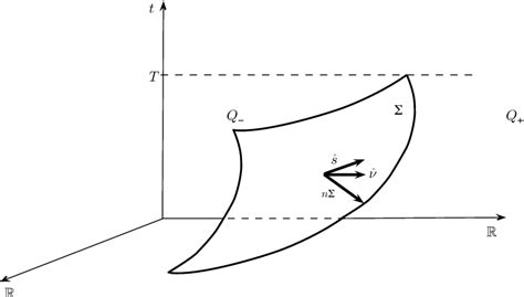 Figure 2 From Control Of 2d Scalar Conservation Laws In The Presence Of Shocks Semantic Scholar