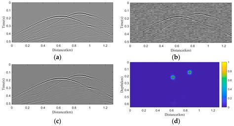 ma w net based dual output method for microseismic localization in
