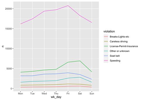 Chapter 1 Data Visualization With Ggplot2 Data Visualization With R