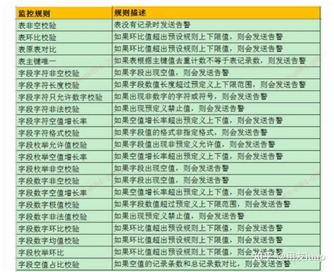 数据治理：数据质量评价体系！ 知乎