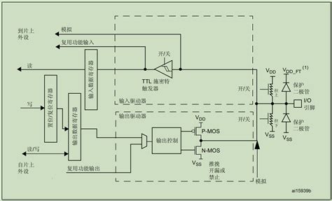 Stm32f4 Gpio输入输出模式stm32f4gpio输入 Csdn博客 Stm32f4 Gpio输入输出模式stm32f4gpio输入 Csdn博客