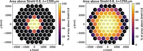 Figure 2 From Progress In The Design Of The Atacama Large Aperture