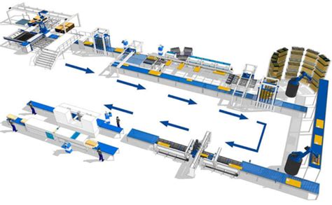Factory Layout Creation And Optimization The First Step On The Way To Your Smart Factory Gcc