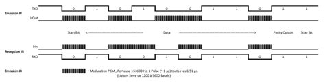 IR SEND Programming Arduino Forum