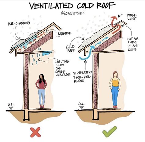 Pin By Ben Acton On House Passive House Design Eco House Design