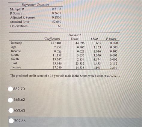 Solved Regression Statistics Multiple R R Square SolutionInn