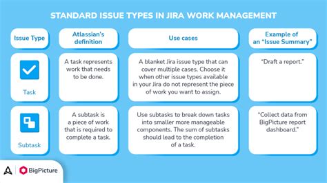 Not Only Epics And Stories Understanding Jira Issue Types