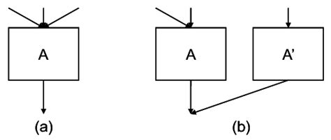 Inlining Basic Blocks With Multiple Incoming Edges Download