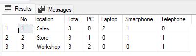 Mysql Counting Query From More Than Two Tables Stack Overflow