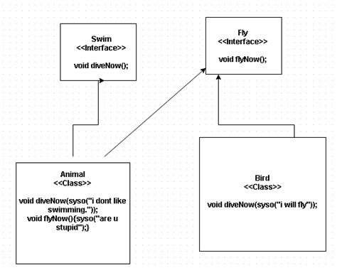 Java Some Object Of A Class Can Have A Particular Behavior But Others Doesnt Stack Overflow