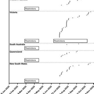 COVID Restriction And Accredited Exercise Physiology Clinician Download Scientific Diagram