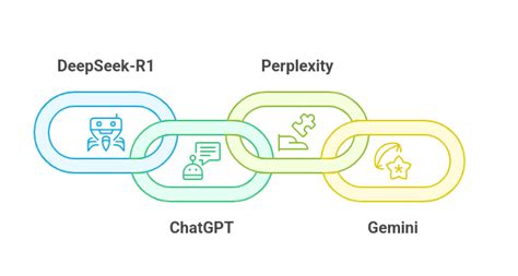 Which AI Is Best DeepSeek ChatGPT Perplexity And Gemini Compared
