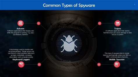 Different Types Of Spyware Infections Training Ppt Ppt Example
