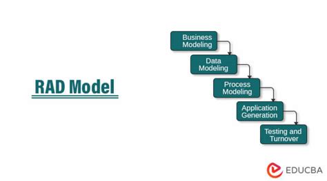Rad Model A Quick Glance Of Rad Model Phases Advantages And Uses