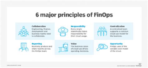 What Is FinOps Definition From TechTarget