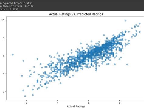 nlp topic modeling and sentiment analysis in python upwork
