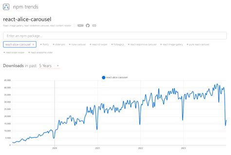 Boost Your Website With Top React Carousel Libraries Bosc