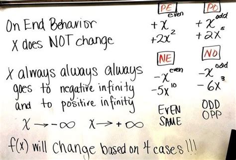 End Behavior Bush Algebra 1