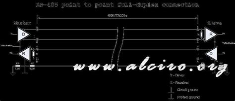 Wiring For Rs485 Conversion Exploring The Full Duplex To Half Duplex Transition