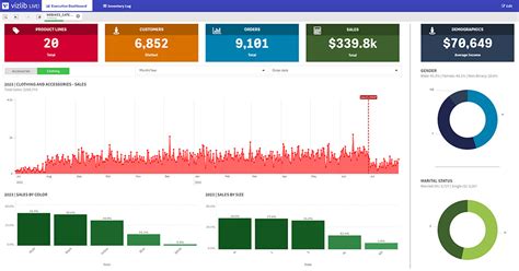 Vizlib Incredible Visualizations For Qlik Sense And Qlik Cloud