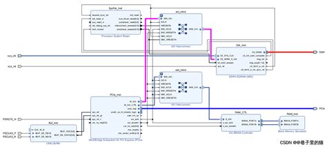 Xilinx Fpga Pcie Xdma性能测试报告（二）