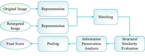 Diagram Of The Proposed Scheme Download Scientific Diagram